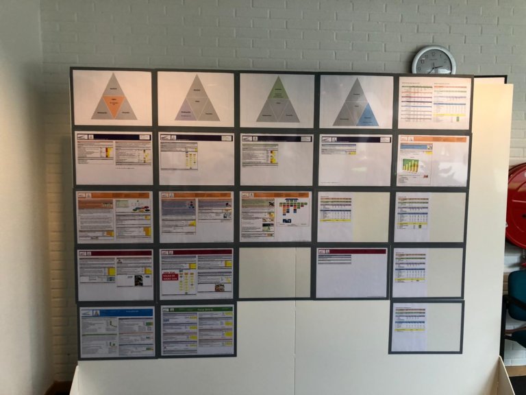 Pourquoi votre entreprise doit utiliser le Management visuel - The Lean ...