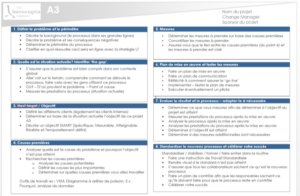 A3 ou comment résoudre des problèmes en 8 étapes - The Lean Six Sigma ...