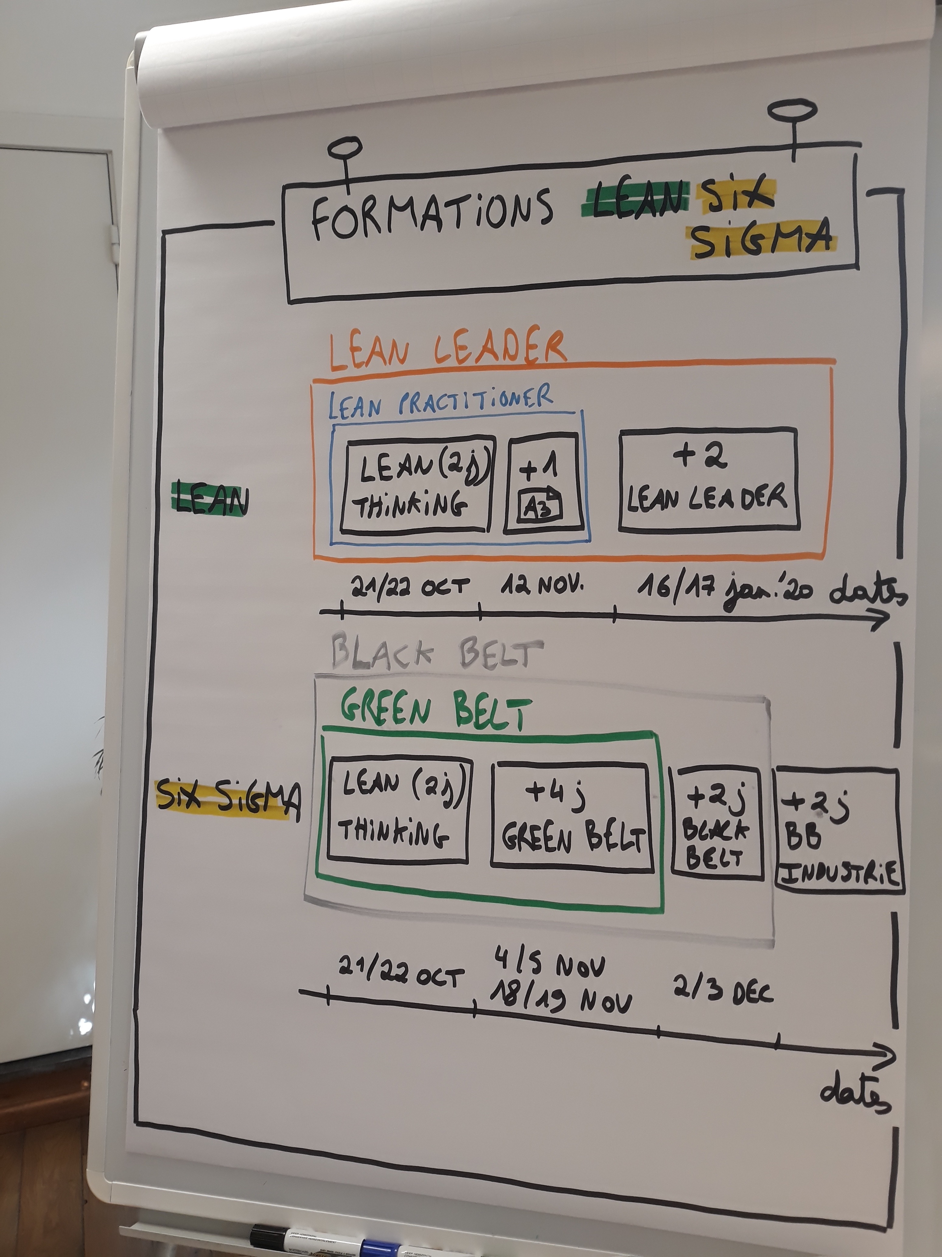 Quelle formation Lean Six Sigma choisir? - The Lean Six Sigma Company