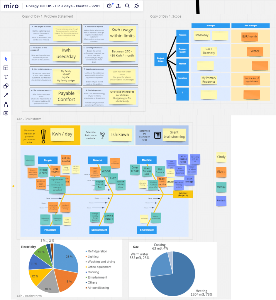 Energiezuiniger leven en werken met Lean Six Sigma - The Lean Six Sigma ...